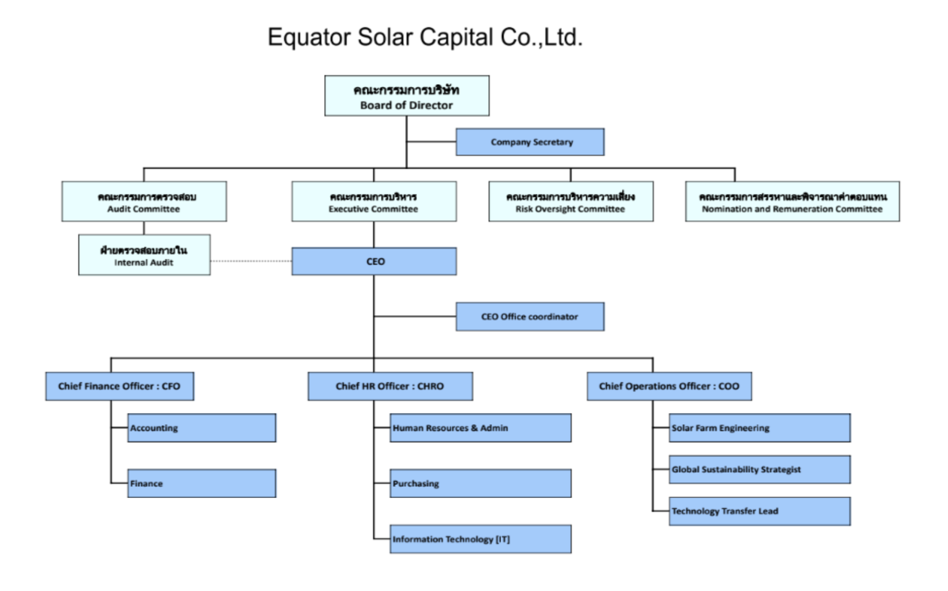 Our Company | EquatorSolarCapital.co.th | Equator Solar Capital Co., Ltd.